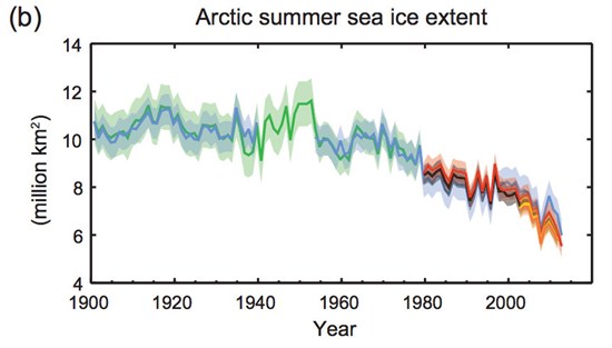 Arctic Summer Sea Ice Is Disappearing Fast But Can We Rescue It