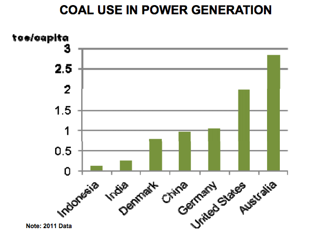 Coal Energy Diagram