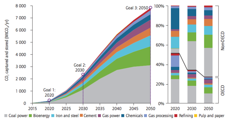 Around the world in 22 carbon capture projects - Carbon Brief