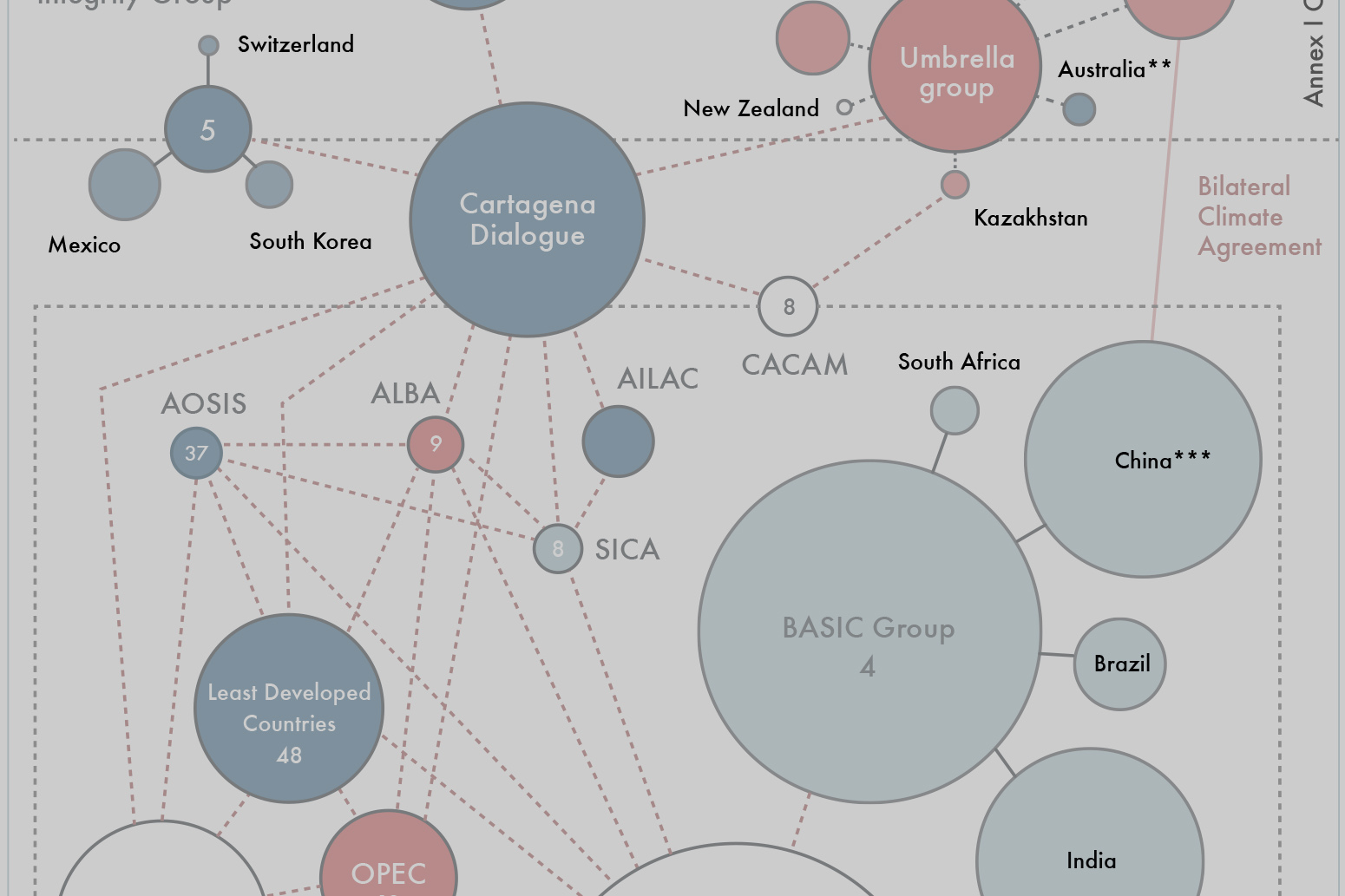 Infographic: Mapping country alliances at the international climate ...