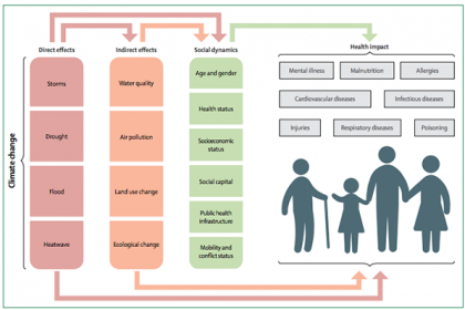 Tackling climate change will reap benefits for human health - Carbon Brief
