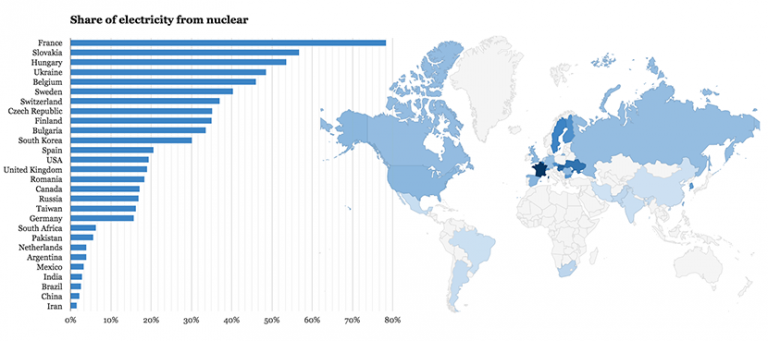 Mapped: The world's top countries for nuclear power - Carbon Brief