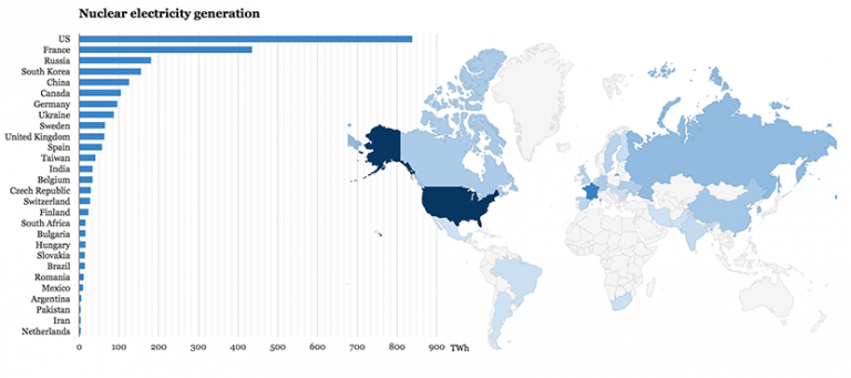 Mapped: The world's top countries for nuclear power - Carbon Brief