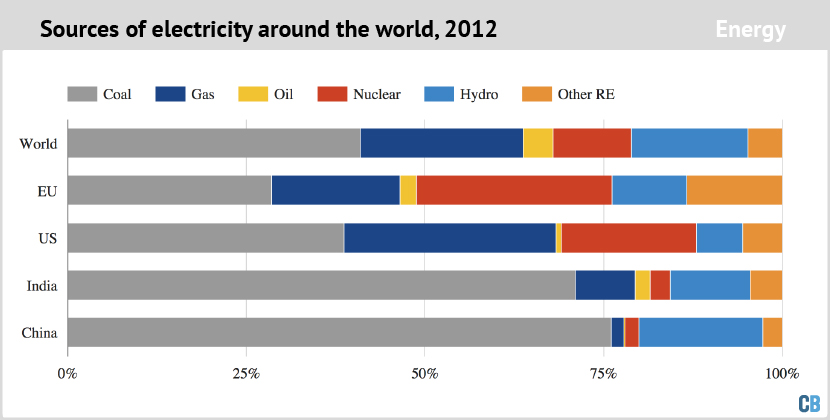 Data Dashboard: Energy (archive) - Canadian Association for the Club of ...
