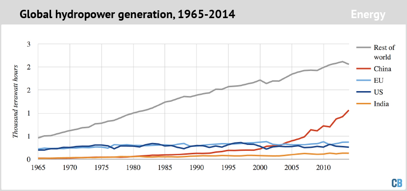 Data Dashboard: Energy (archive) - Canadian Association for the Club of ...