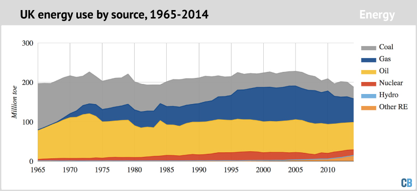 Data Dashboard: Energy (archive) - Canadian Association for the Club of ...