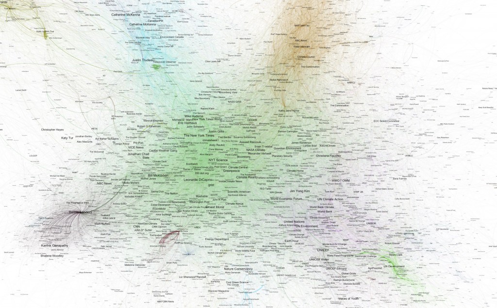 Mapped: The climate change conversation on Twitter - Carbon Brief