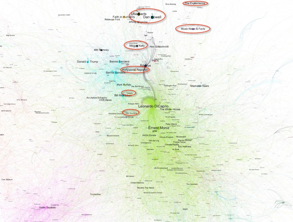 Mapped: The climate change conversation on Twitter - Carbon Brief