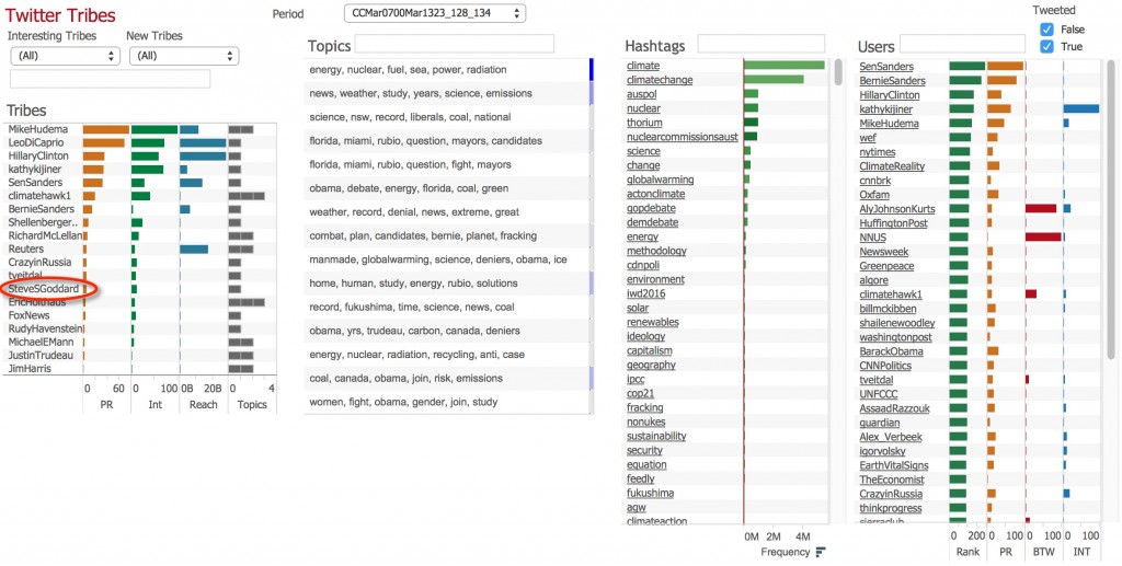 Mapped: The climate change conversation on Twitter - Carbon Brief