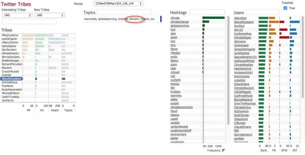 Mapped: The climate change conversation on Twitter - Carbon Brief