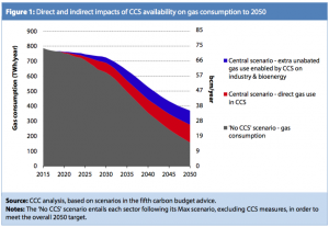 CCC: Fracking would breach UK climate goals without tougher conditions ...