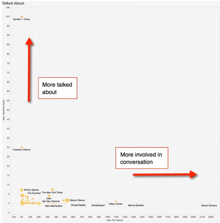 Mapped: The climate change conversation on Twitter in 2016 - Carbon Brief