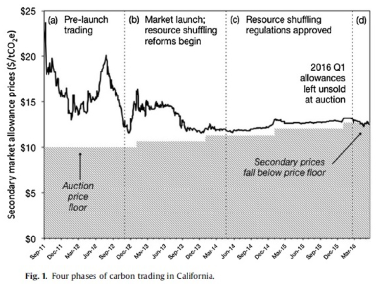 Explainer: California's new 'cap-and-trade' scheme to cut emissions ...