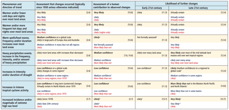 Factcheck: Lord Lawson's inaccurate claims about climate change on BBC ...