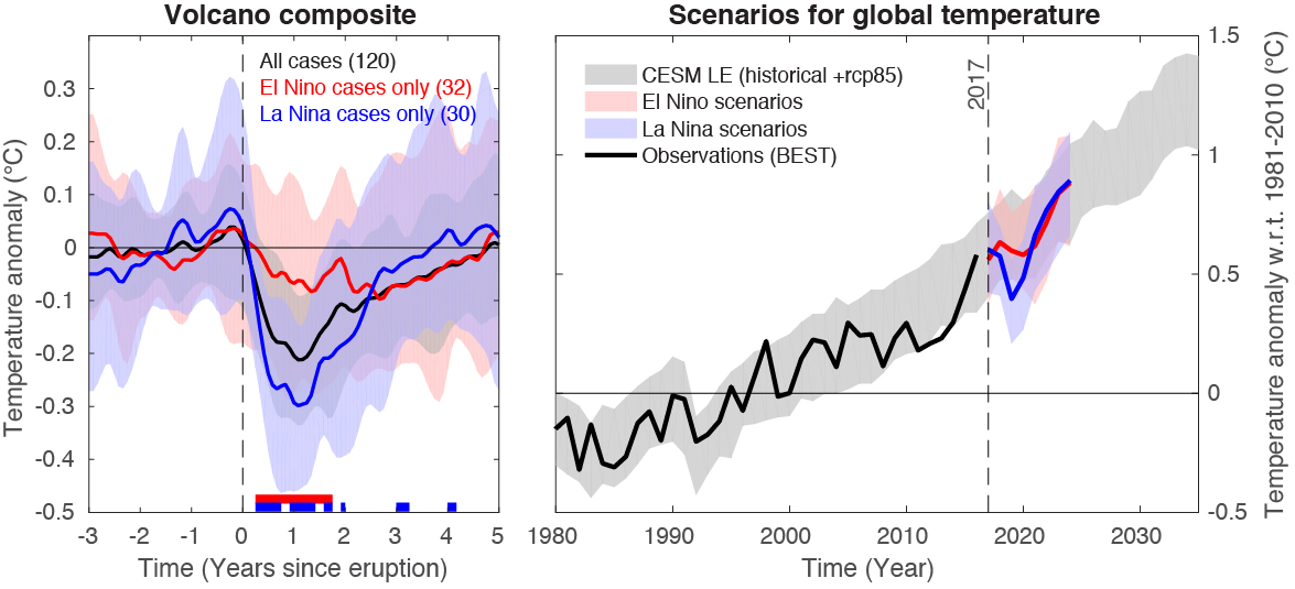 Analysis: How could the Agung volcano in Bali affect global ...