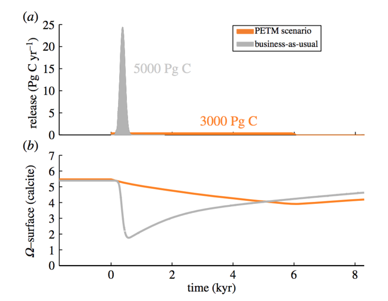 Hyperthermals: What can they tell us about modern global warming ...