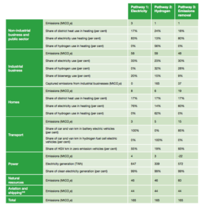 In-depth: How the ‘Clean Growth Strategy’ hopes to deliver UK climate ...