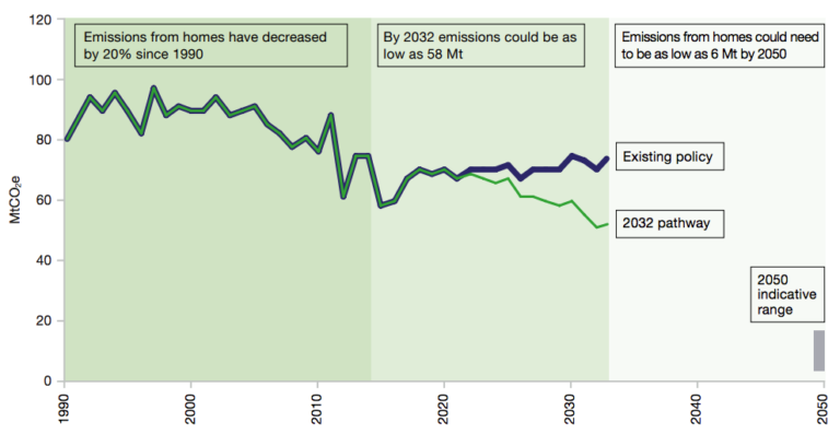 In-depth: How the ‘Clean Growth Strategy’ hopes to deliver UK climate ...