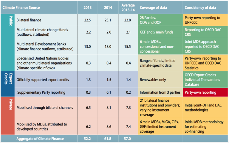Mapped: Where multilateral climate funds spend their money - Carbon Brief
