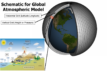 Q&A: How do climate models work? - Carbon Brief