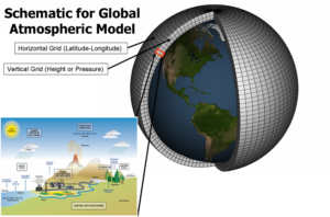 Q&A: How do climate models work? - Carbon Brief