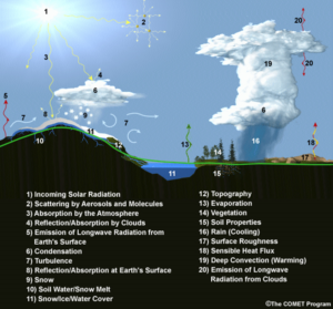 Q&A: How do climate models work? - Carbon Brief