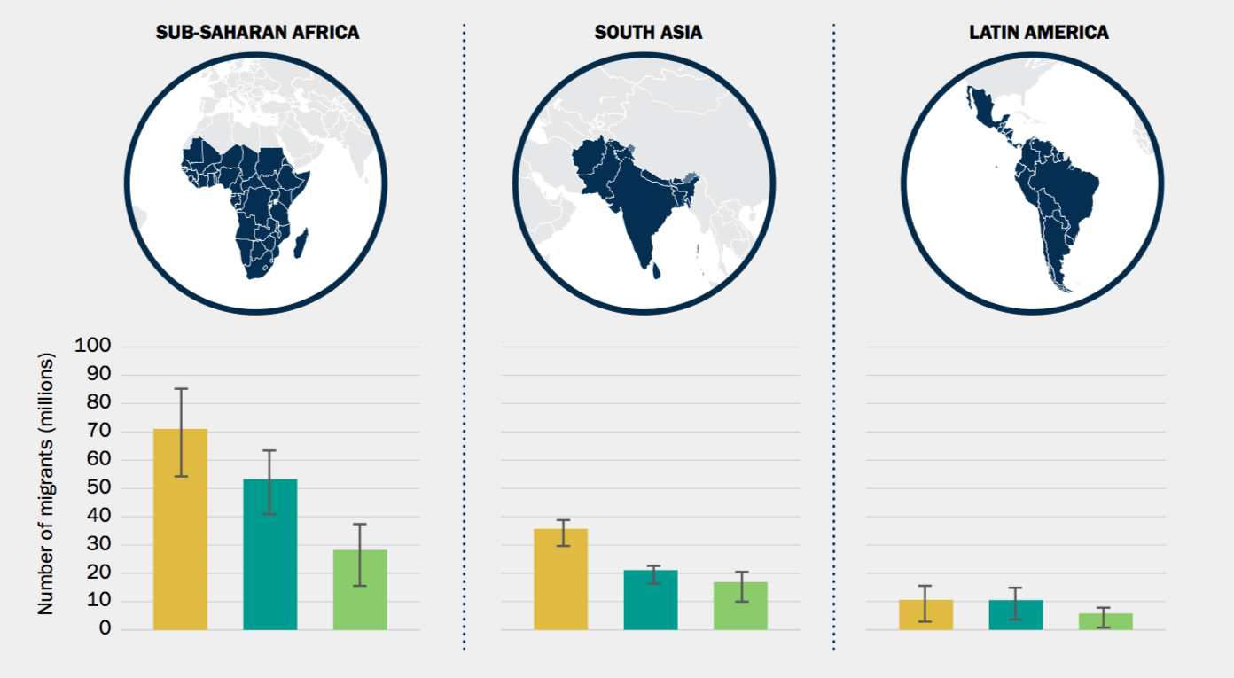 Expect tens of millions of internal climate migrants by 2050, says ...