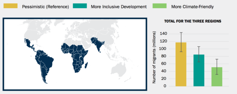Expect tens of millions of internal climate migrants by 2050, says ...