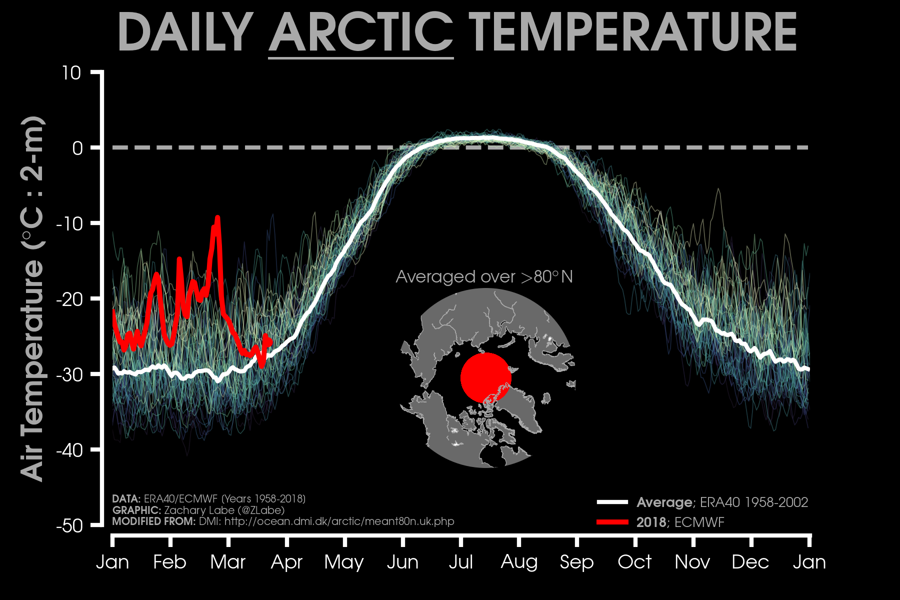 Arctic sea ice hits second-lowest winter peak on record - Carbon Brief