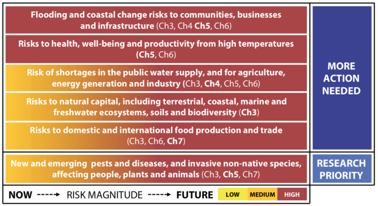 In-depth: How the UK plans to adapt to climate change