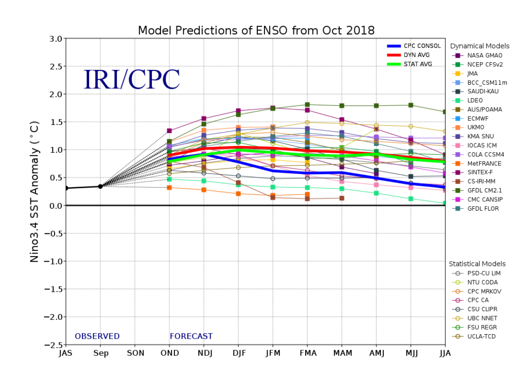 State of the climate: New record ocean heat content and a growing El ...