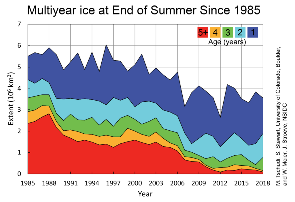 State of the climate: New record ocean heat content and a growing El ...