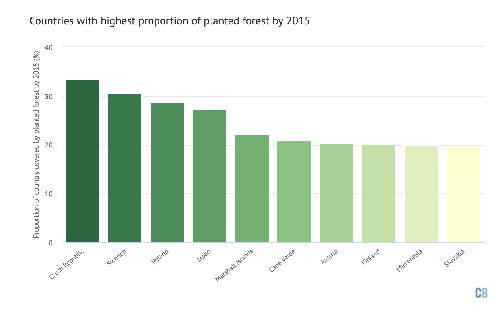 Mapped: Where ‘afforestation’ is taking place around the world - Resilience