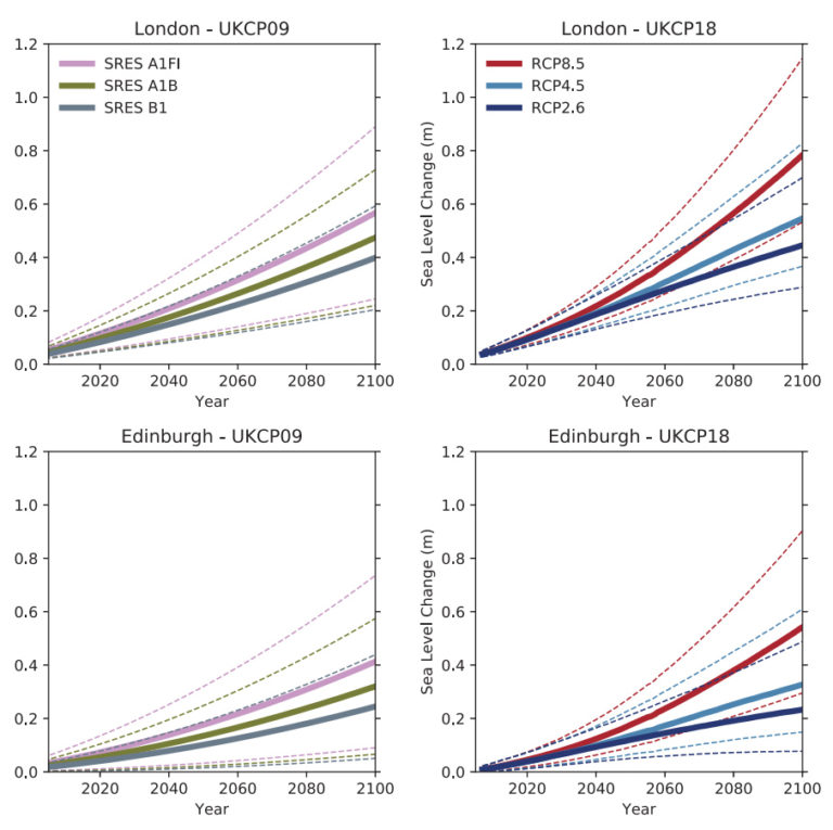 In-depth Q&A: The UK Climate Projections 2018 - Carbon Brief