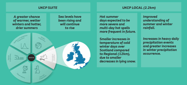 In-depth Q&A: The UK Climate Projections 2018 - Carbon Brief