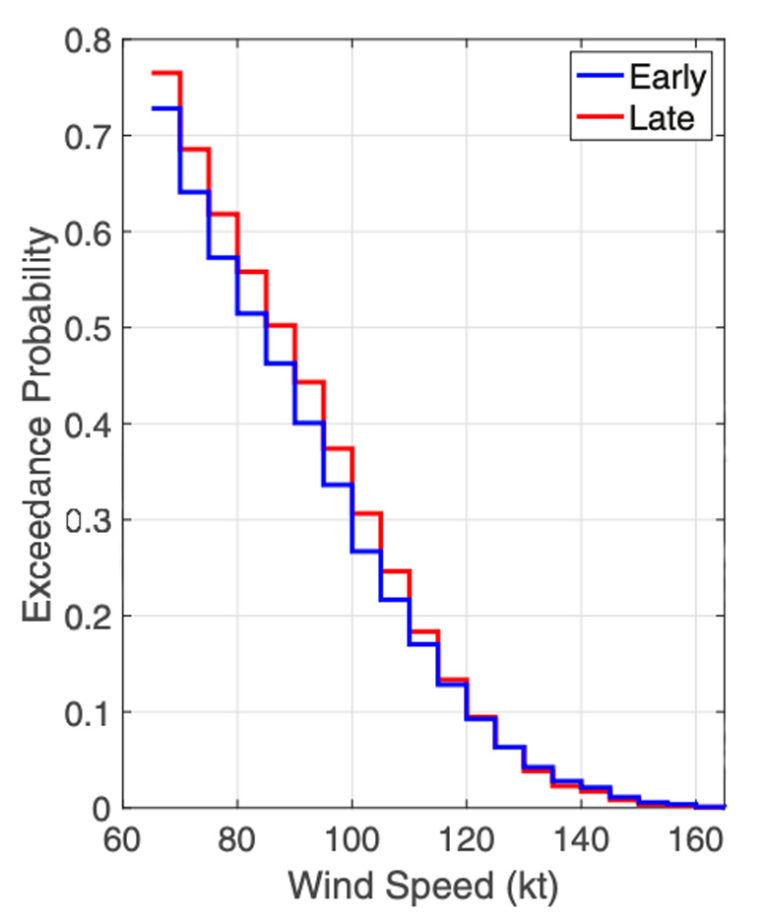 Tropical cyclones are intensifying more quickly | PreventionWeb