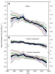 Guest post: The oceans are absorbing more carbon than previously thought