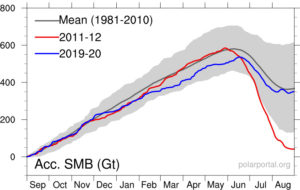 Guest post: How the Greenland ice sheet fared in 2020 - Carbon Brief