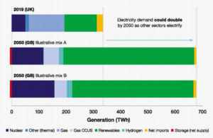 In-depth Q&A: How does the UK’s ‘energy white paper’ aim to tackle ...