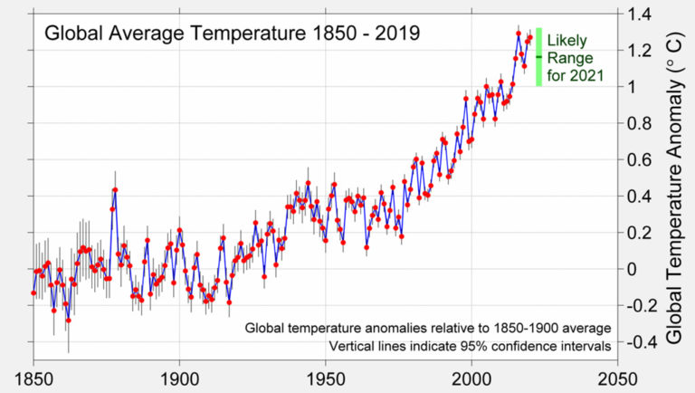 State of the climate: 2020 ties as warmest year on record - Carbon Brief