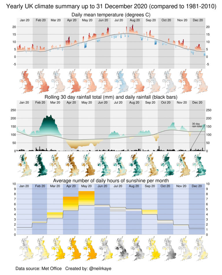 Met Office: A review of the UK’s climate in 2020 - Carbon Brief