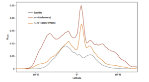 Cooling effect of clouds ‘underestimated’ by climate models, says new ...