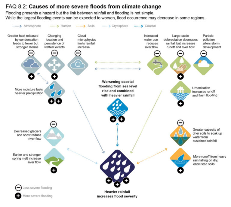 Explainer: What the new IPCC report says about extreme weather and ...