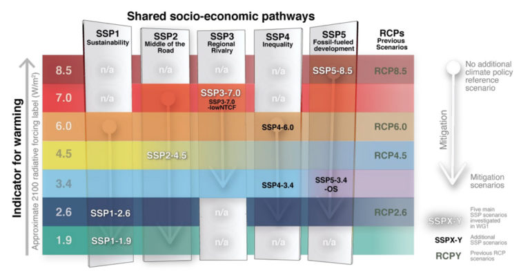 In-depth Q&A: The IPCC's sixth assessment on how climate change impacts ...