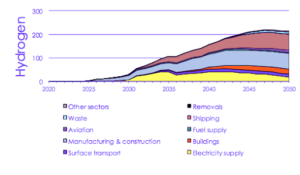 In-depth Q&A: How will the UK’s hydrogen strategy help achieve net-zero ...