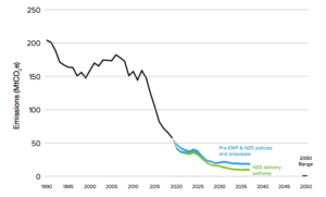 In-depth Q&A: The UK’s net-zero strategy - Carbon Brief