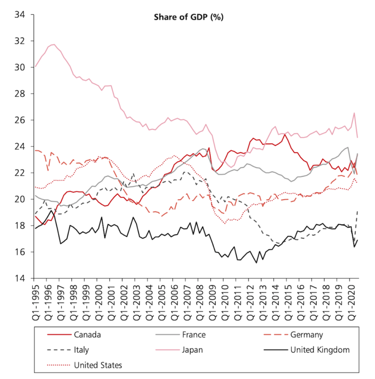 In-depth Q&A: The UK’s net-zero strategy - Carbon Brief