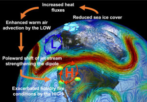 Melting Arctic sea ice linked to ‘worsening fire hazards’ in western US ...