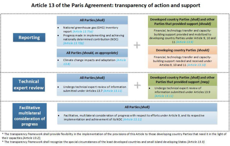 COP26: Key outcomes agreed at the UN climate talks in Glasgow - Carbon ...