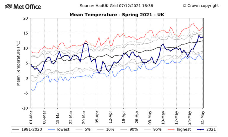 Met Office: A review of the UK’s climate in 2021 - Carbon Brief